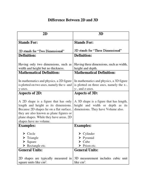 difference between 2d and 3d pdf