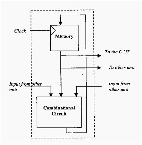 figure 2 from low power test pattern generator design for bist via non uniform cellular automata
