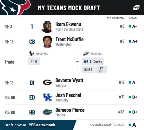 Free Mock Draft Simulator With Trades Image To U
