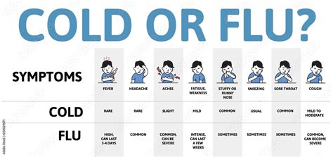 Cold And Flu Season Posters