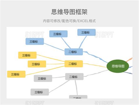 彩色简约思维导图框架 515ppt