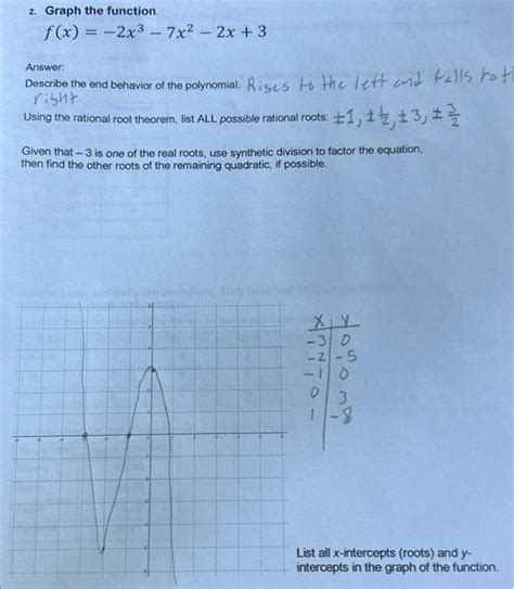 solved 2 graph the function f x 2x³ 7x² 2x 3