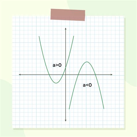 quadratic equations class 10 maths notes chapter 4 geeksforgeeks