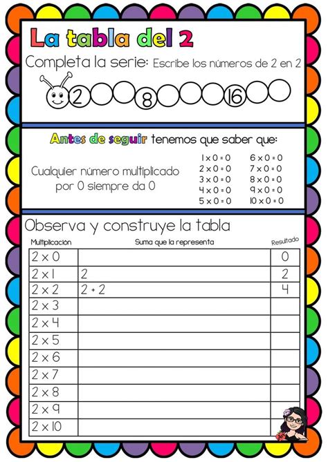 1001 ACTIVIDADES PARA TRABAJAR LAS TABLAS DE MULTIPLICAR Imagenes