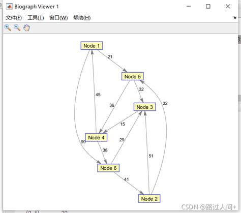 matlab—图的最短路径和距离 matlab求最短距离及路径 csdn博客