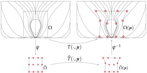 jmse free full text hull shape design optimization with parameter space and model reductions