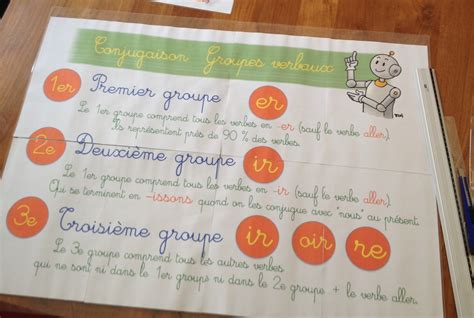 Affichage Conjugaison Cycle 3 Bout De Gomme
