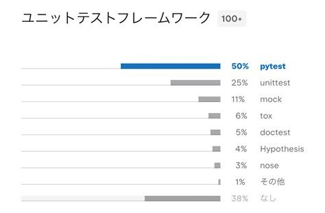 【write code every day】python編