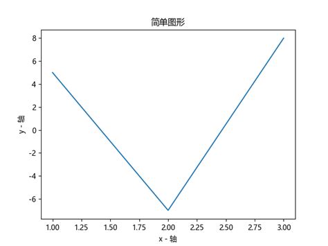 每天进步一点点：解决matplotlib绘图中的几个问题 — hive