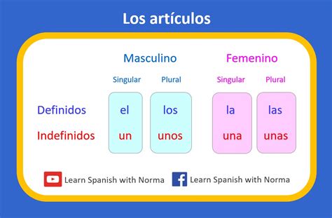 The Articles In Spanish
