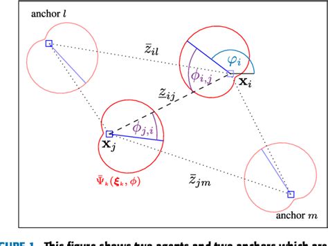 figure 1 from rss based cooperative localization and orientation estimation exploiting antenna
