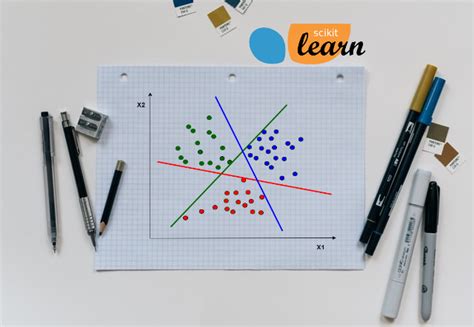 multiclass logistic regression using sklearn quality tech tutorials
