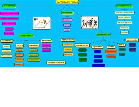 Necesito Un Mapa Conceptual Explicando Capacidades Coordinativas