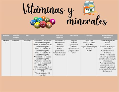 Cuadro Sinoptico Vitaminas Y Minerales Compress Las Vitaminas Son Un