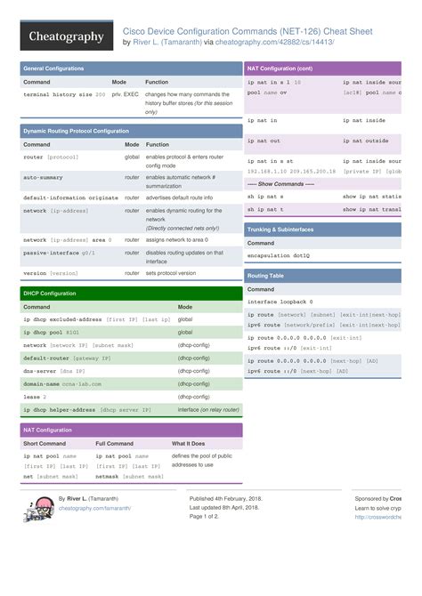 Cisco Device Configuration Commands Net Cheat Sheet By Tamaranth