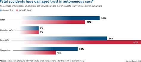 Artificial Intelligence Is Not Magic And Must Be Handled With Care
