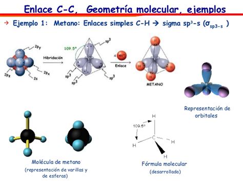 La F Sica Qu Mica En De Secundaria El Blog De Chema Enlace