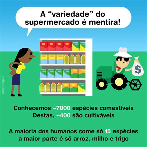 Indústria da alimentação arvoreagua