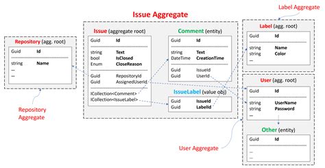 implementing domain driven design knowledge base