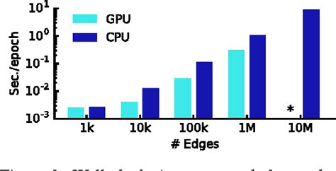 [pdf] semi supervised classification with graph convolutional networks semantic scholar