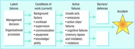 Seminar Final Flashcards Quizlet
