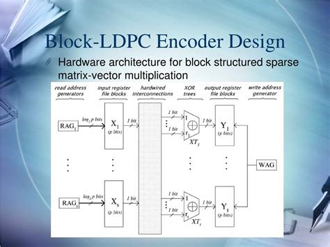 Ppt Block Ldpc A Practical Ldpc Coding System Design Approach Powerpoint Presentation Id559711