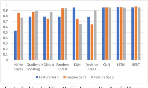 figure 4 from a new hate speech detection system based on textual and psychological features