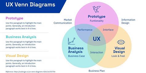 Diagrama Gratuito Crie Diagramas Profissionais Piktochart