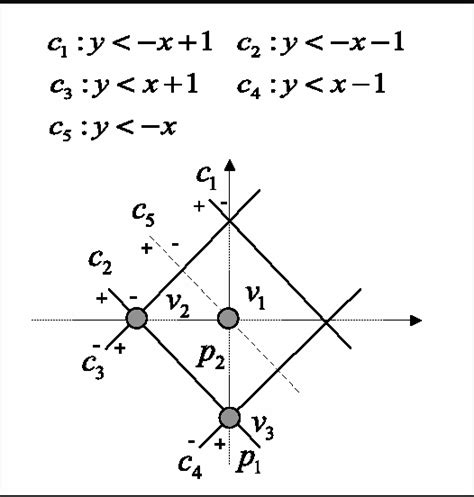 figure 1 from a theory based decision heuristic for disjunctive linear arithmetic semantic scholar