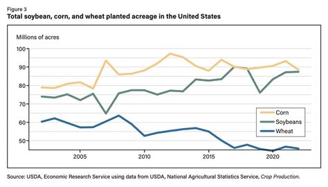 Farmdoc Daily On Twitter 1 The Total Planted Acreage Of Soybeans