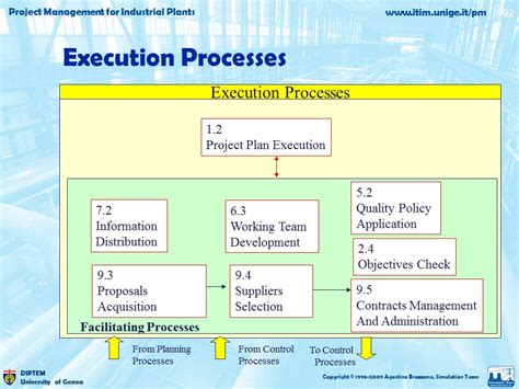 project management for industrial plant 92 execution processes