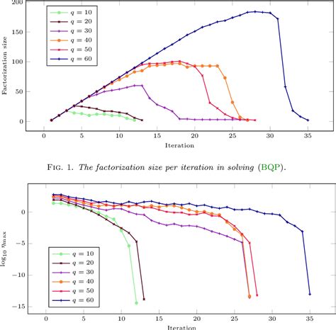 figure 1 from solving low rank semidefinite programs via manifold optimization semantic scholar