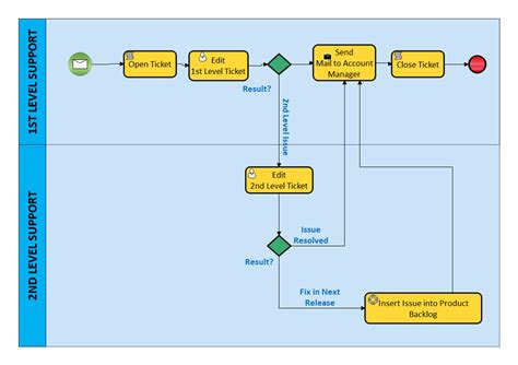 How To Create A Bpmn Diagram Edrawmax Online Hot Sex Picture