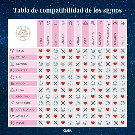Test de qué signo del horóscopo sería tu pareja ideal