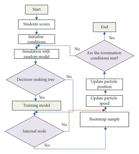 principles of random forest algorithm download scientific diagram