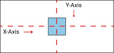 How To Center Anything In CSS Using Flexbox And Grid
