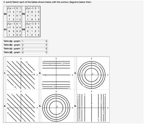 solved point match each of the tables shown below with the contour diagrams below them table