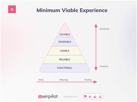 Minimum Viable Experience MVE What Product Managers Should Know