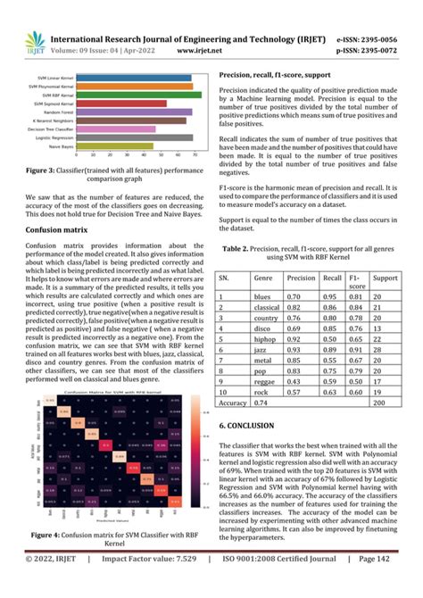 music genre classification using machine learning