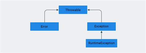 course java syntax zero lecture types of exceptions in java
