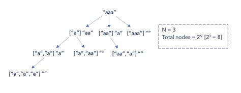 【leetcode】131 palindrome partitioning 解題報告 bc 的日常筆記