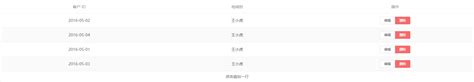 完整的vue element ui table组件实现表格内容的编辑删除和新行添加小实例 morethancoding 博客园