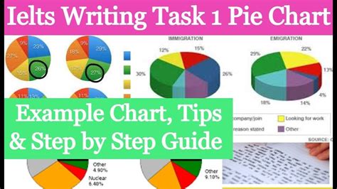 Ielts Listening Ielts Reading Reading Practice Writing Test Ielts