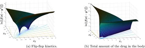 figure 1 from cluster gauss newton method for finding multiple approximate minimisers of