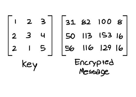 how to find key matrix in hill cipher [verified]