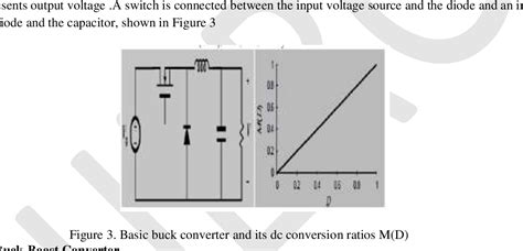 figure 3 from implementation of perturb and observe mppt on pv system using buck boost