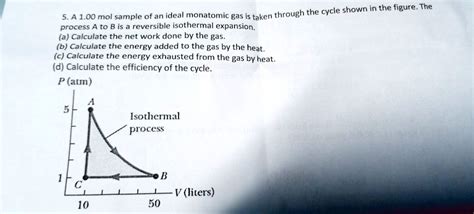 Solved Cycle Shown In The Figure The A Mol Sample Of An Ideal