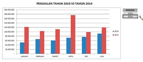 membuat chart dinamis di project laravel 8 dengan cha
