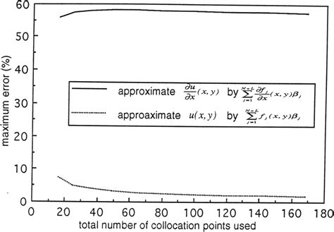 boundary element method semantic scholar