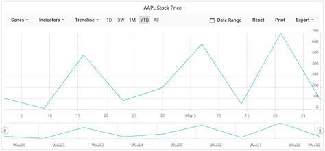 series types in blazor stock chart component syncfusion